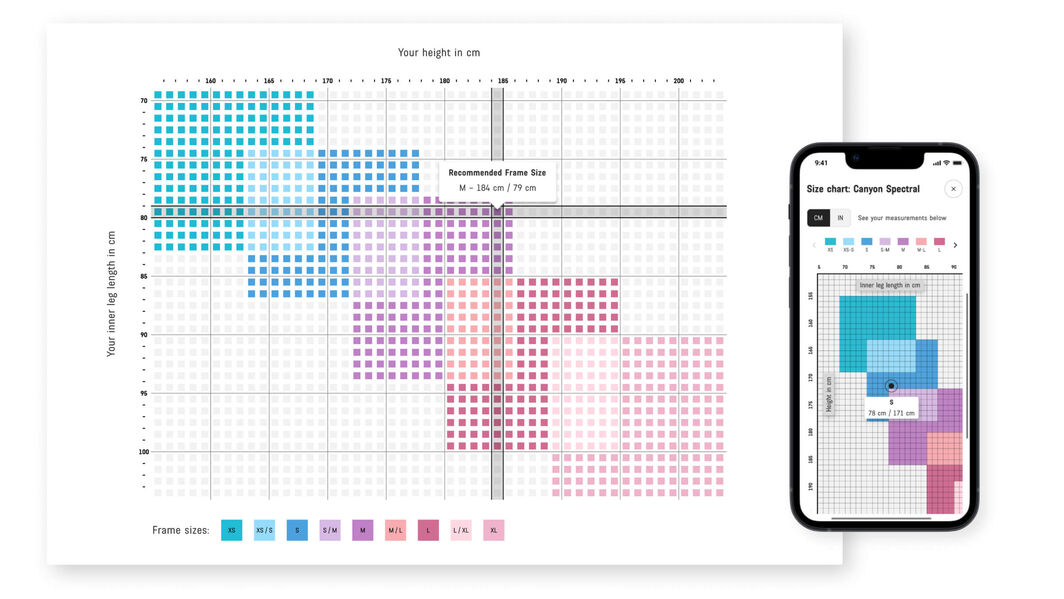 How to size a mountain bike with chart included | CANYON CN